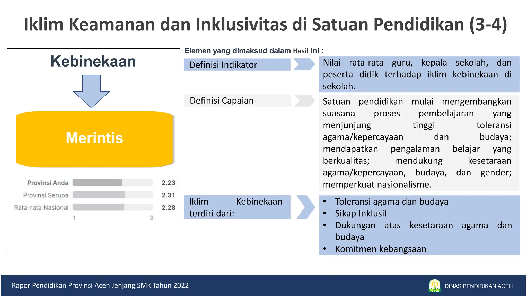 RAPOR PENDIDIKAN 2023 PSMK DAN ANALISISNYA.pptx