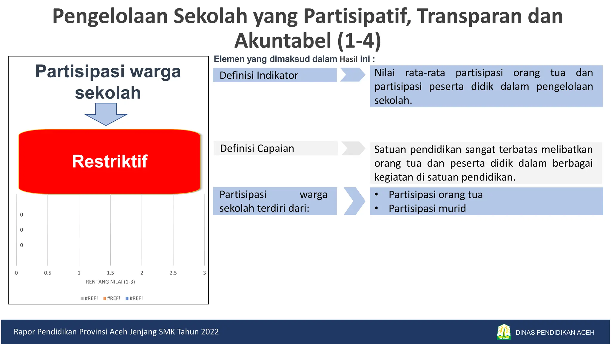 RAPOR PENDIDIKAN 2023 PSMK DAN ANALISISNYA.pptx