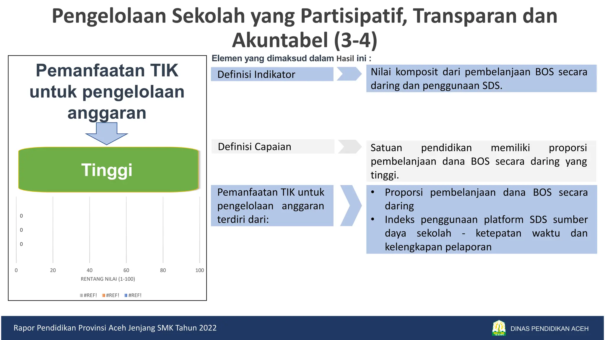 RAPOR PENDIDIKAN 2023 PSMK DAN ANALISISNYA.pptx