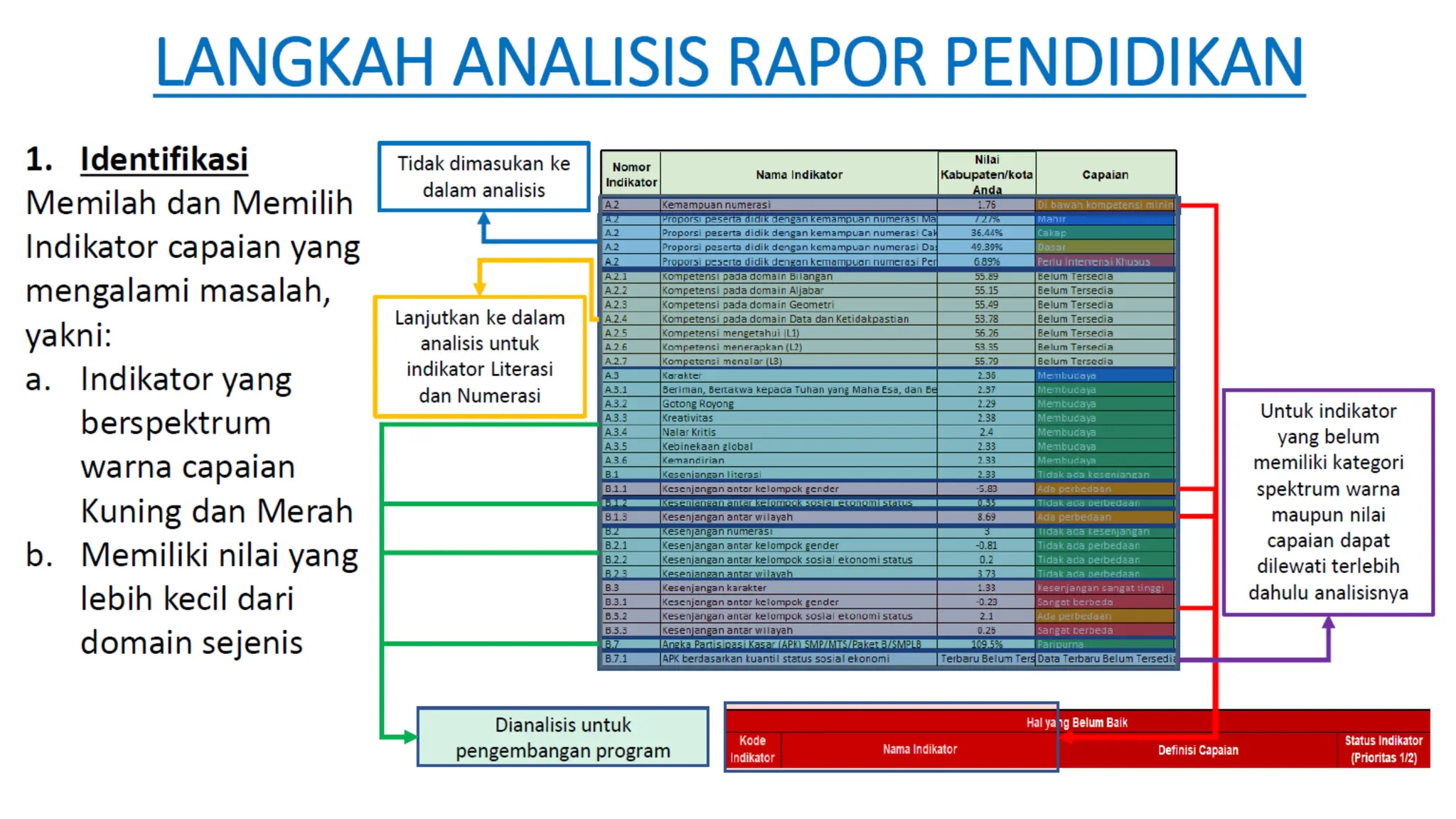 RAPOR PENDIDIKAN 2023 PSMK DAN ANALISISNYA.pptx