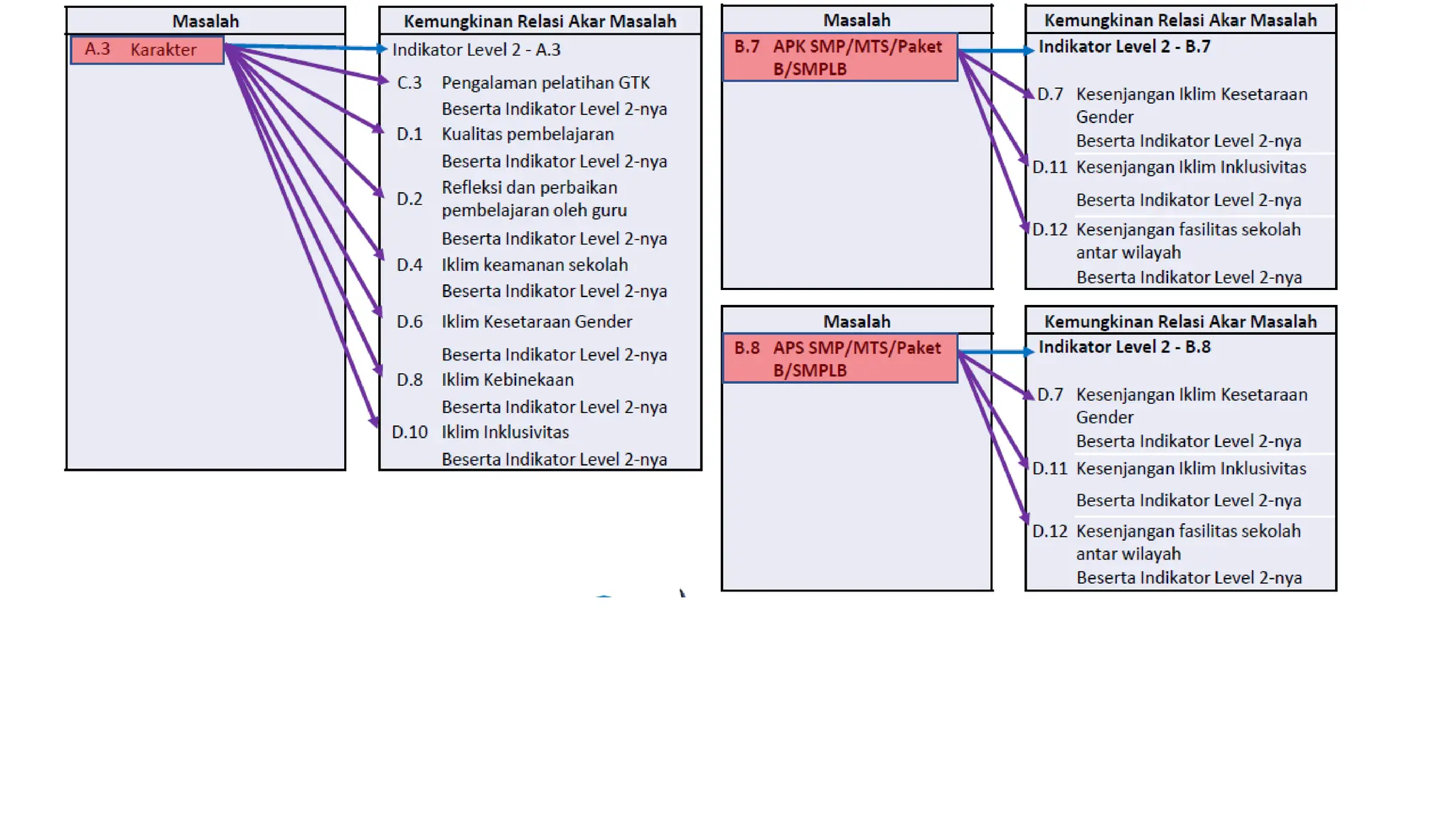 RAPOR PENDIDIKAN 2023 PSMK DAN ANALISISNYA.pptx