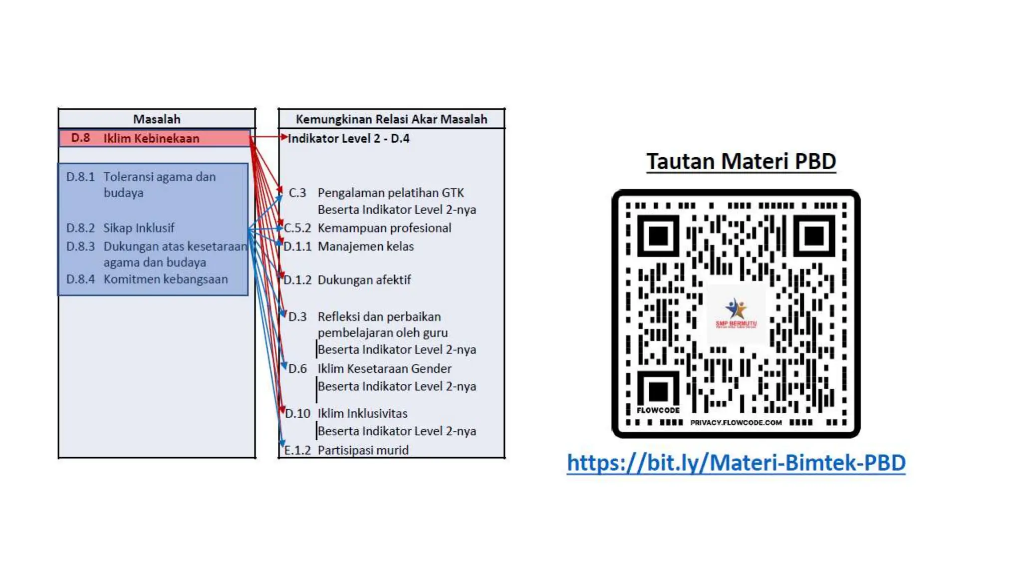 RAPOR PENDIDIKAN 2023 PSMK DAN ANALISISNYA.pptx