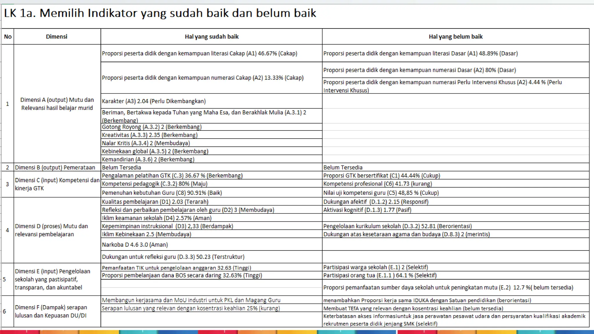 RAPOR PENDIDIKAN 2023 PSMK DAN ANALISISNYA.pptx