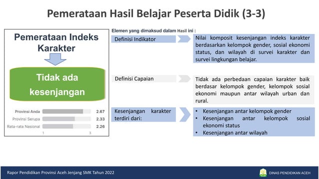 RAPOR PENDIDIKAN 2023 PSMK DAN ANALISISNYA.pptx