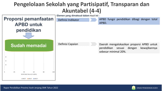 RAPOR PENDIDIKAN 2023 PSMK DAN ANALISISNYA.pptx