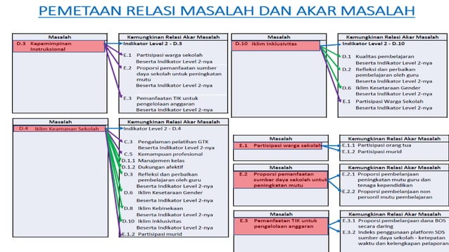RAPOR PENDIDIKAN 2023 PSMK DAN ANALISISNYA.pptx