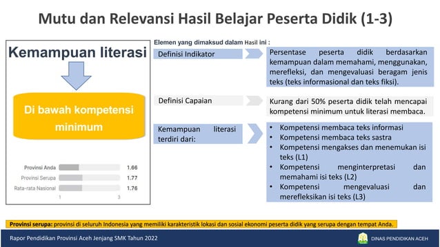 RAPOR PENDIDIKAN 2023 PSMK DAN ANALISISNYA.pptx