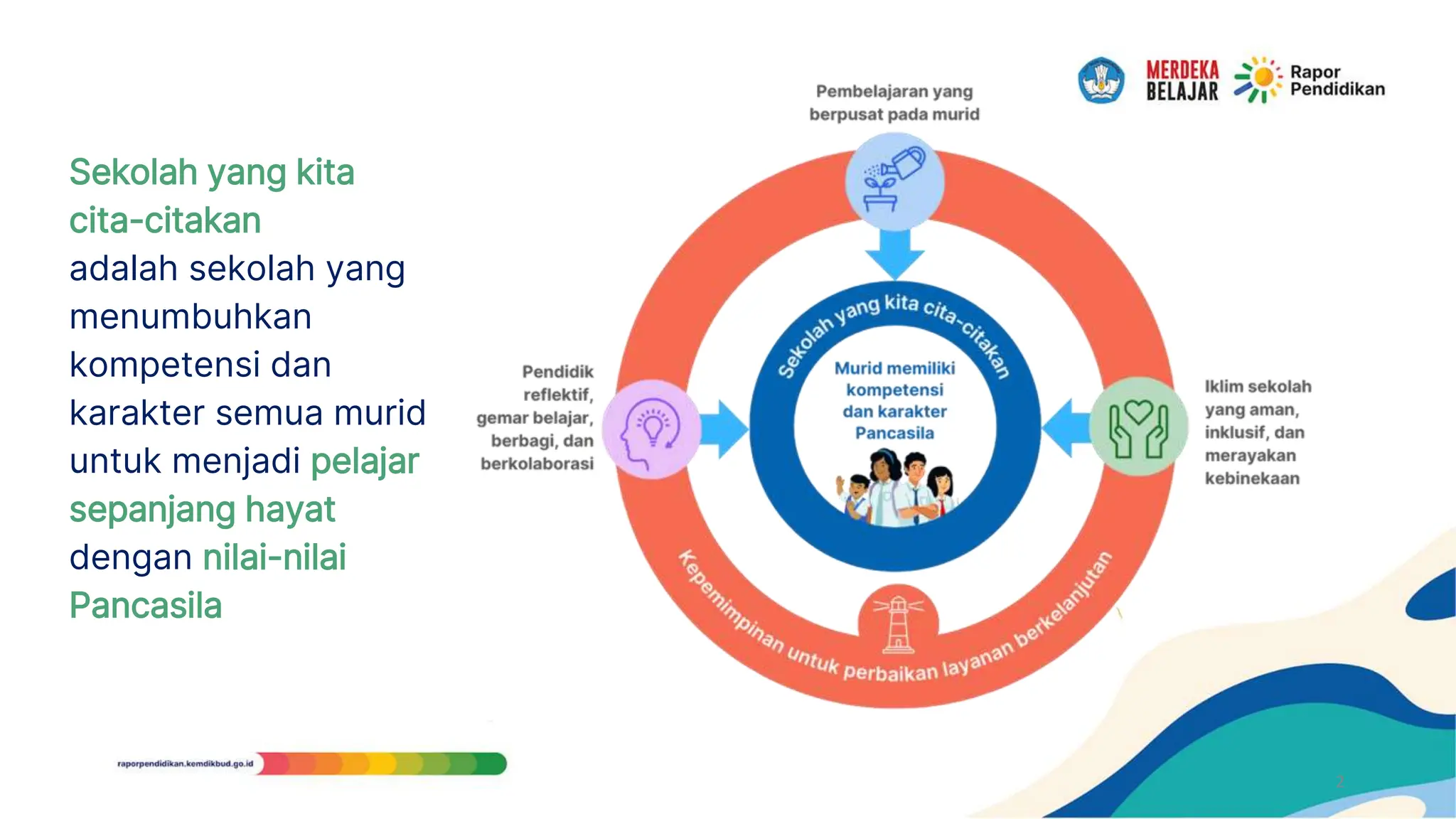 rapor pendidikan sekolah dasar tahun 2024 | PPTX