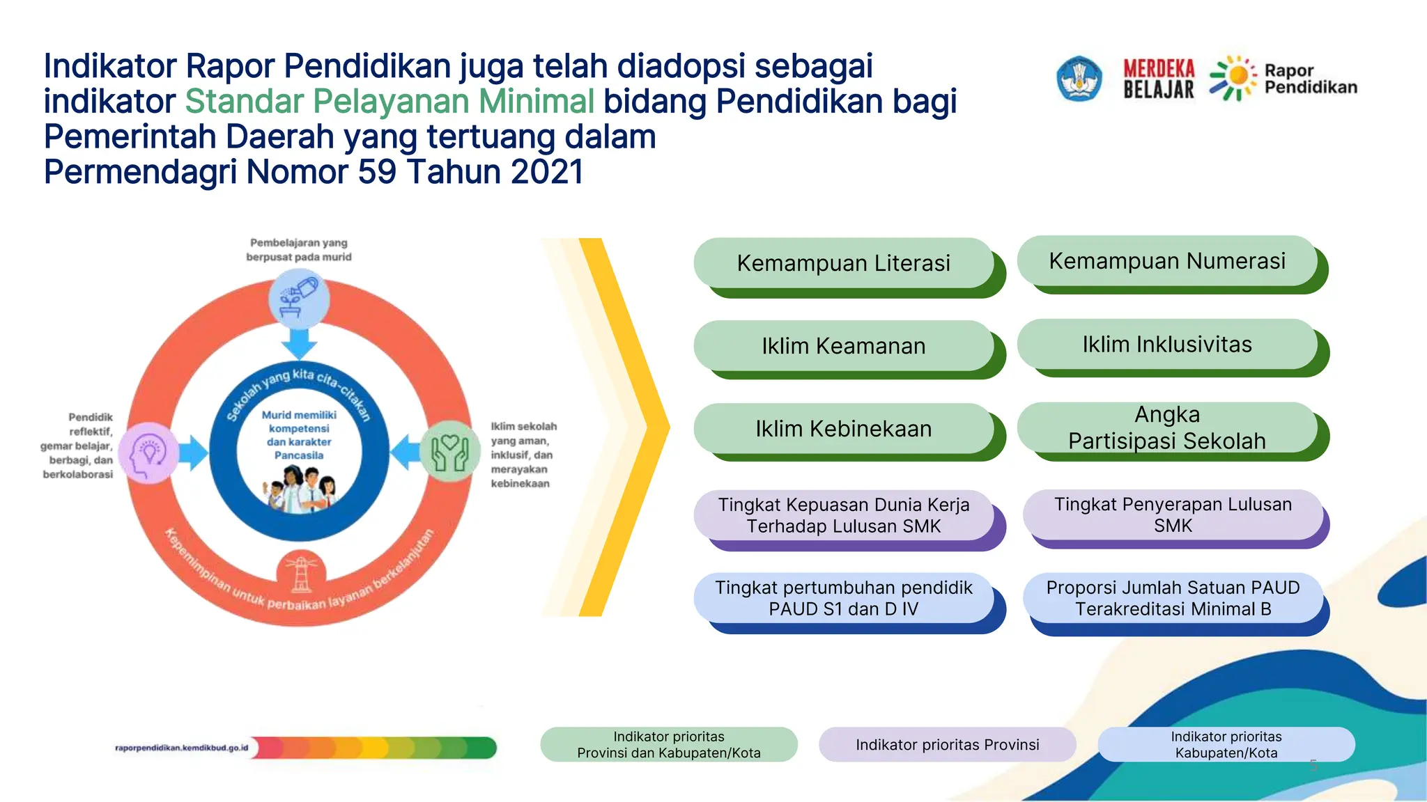 rapor pendidikan sekolah dasar tahun 2024 | PPTX