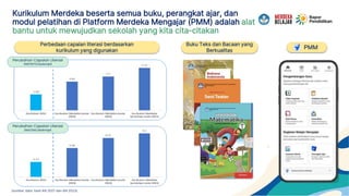 rapor pendidikan sekolah dasar tahun 2024 | PPTX