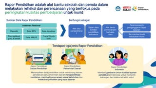 rapor pendidikan sekolah dasar tahun 2024 | PPTX
