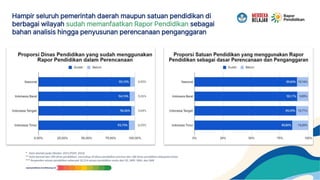 rapor pendidikan sekolah dasar tahun 2024 | PPTX