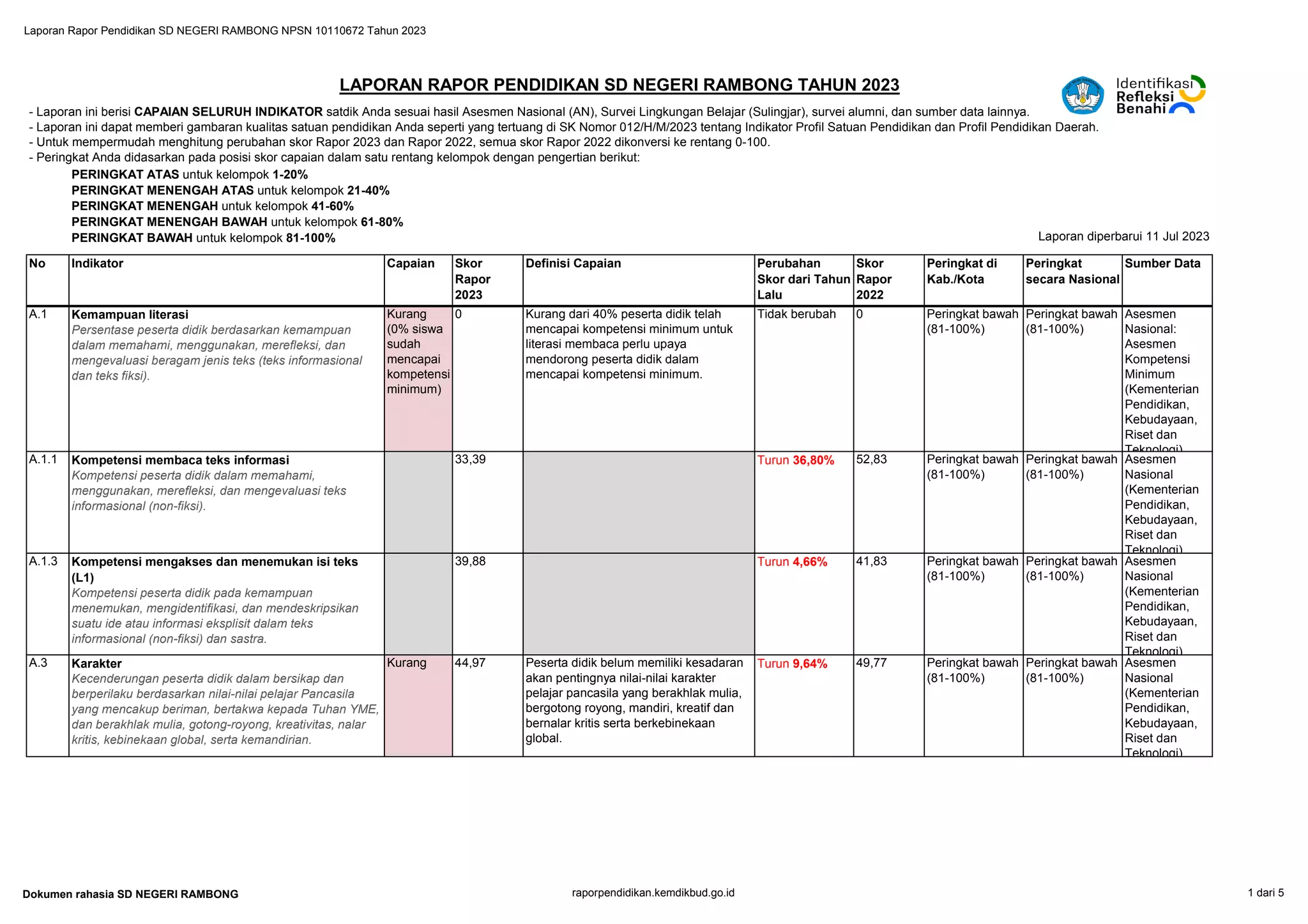 Rapor Pendidikan Merah.pdf
