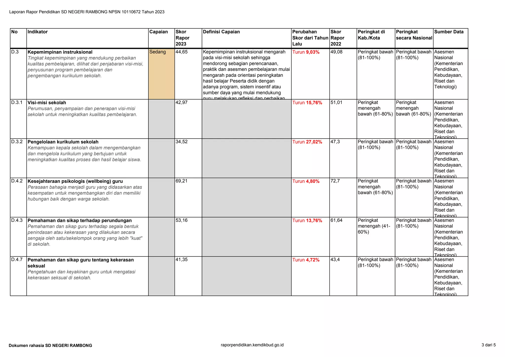 Rapor Pendidikan Merah.pdf