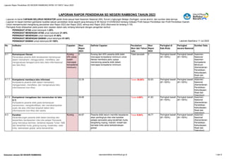 Rapor Pendidikan Merah.pdf
