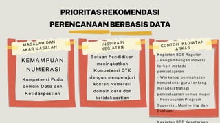 RAPOR PENDIDIKAN SMAN BBC 2023.pptx