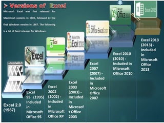 Microsoft Office Excel | PPT