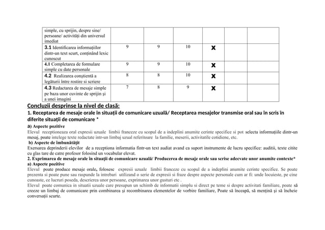Raport-de-Progres-Scolar-DEFINITIVAT (1).doc
