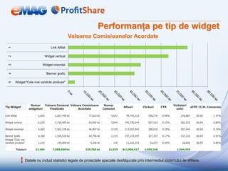 Raport eMAG Profit Share (1 an) | PPT