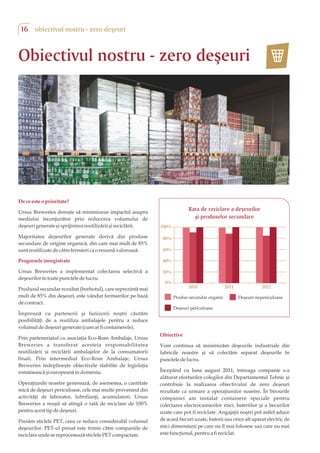 Raport de Dezvoltare Durabila Ursus Breweries | PDF