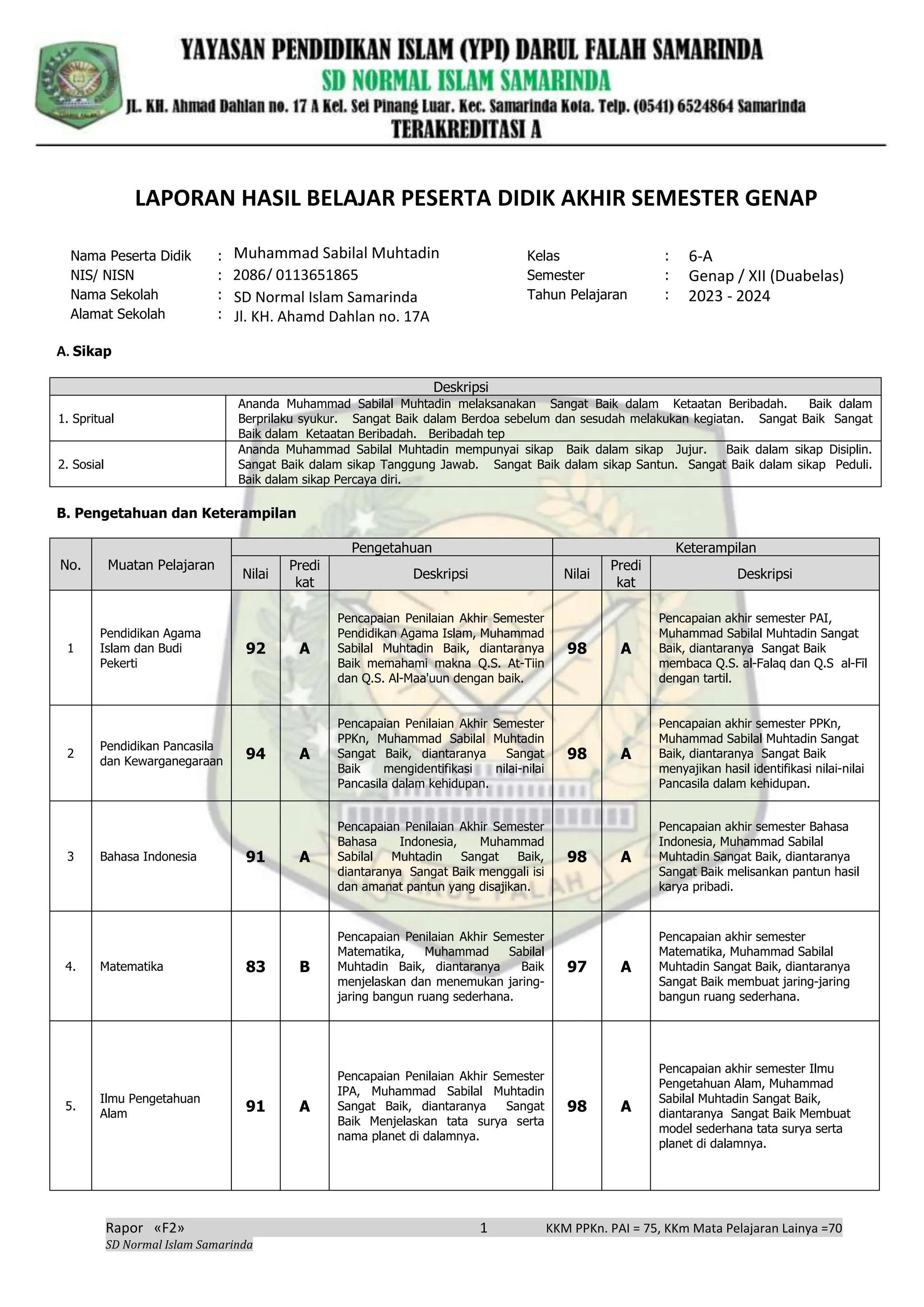 Raport sekolah dasar Kelulusan 2024.docx