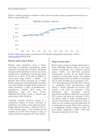 Rynek mody w Polsce | PDF