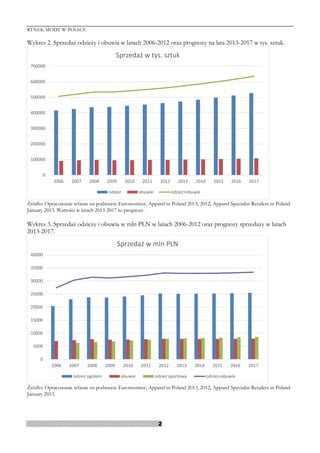 Rynek mody w Polsce | PDF