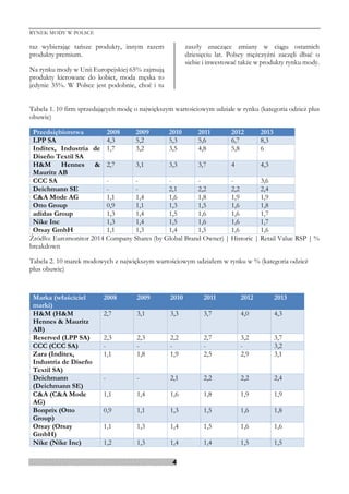 Rynek mody w Polsce | PDF