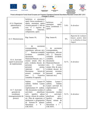 Raport monitorizare nr. 1 133927 | PDF