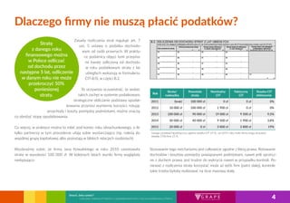 Stracić, żeby zyskać? Czyli parę ciekawych faktów o opodatkowaniu firm ...