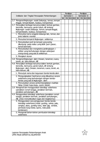 Raport paud tk kurikulum 2013 paud jamiah | DOCX