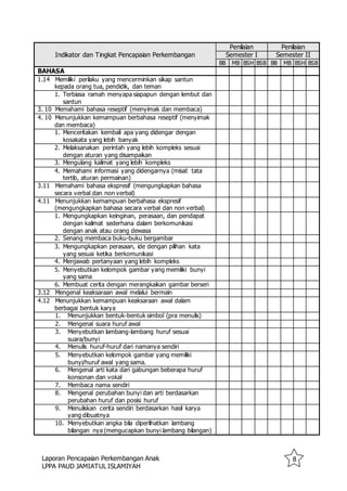 Raport paud tk kurikulum 2013 paud jamiah | DOCX