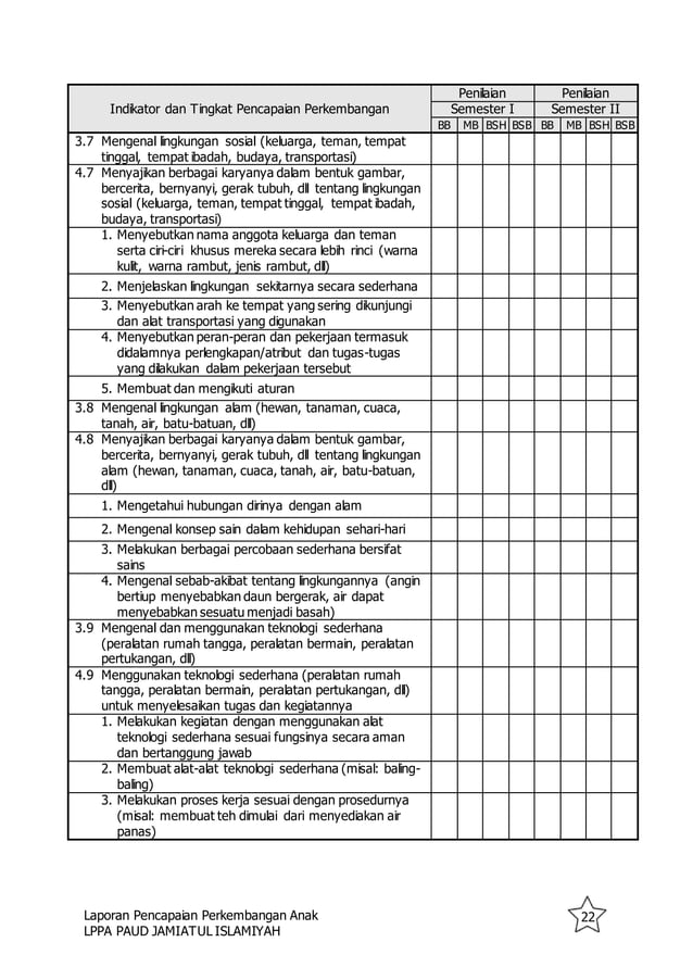 Raport paud tk kurikulum 2013 paud jamiah | DOCX