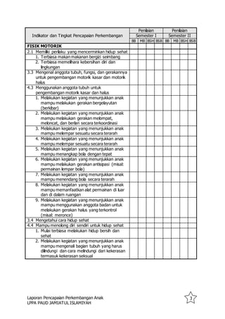 Raport paud tk kurikulum 2013 paud jamiah | DOCX