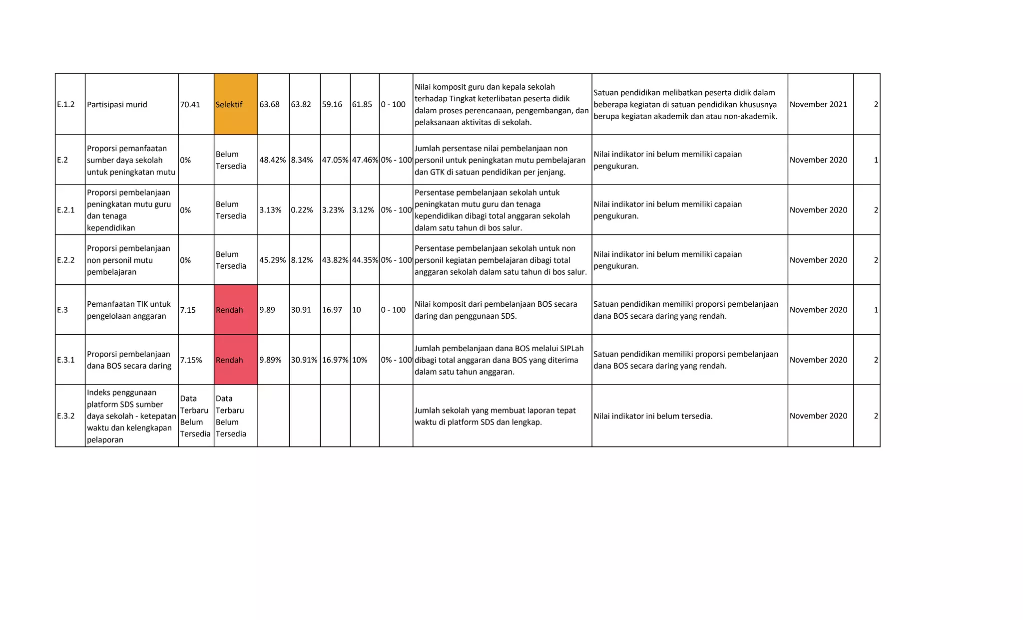 Raport Pendidikan 2021.pdf