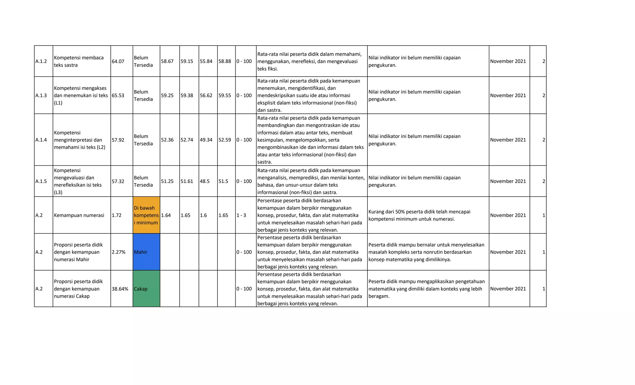 Raport Pendidikan 2021.pdf