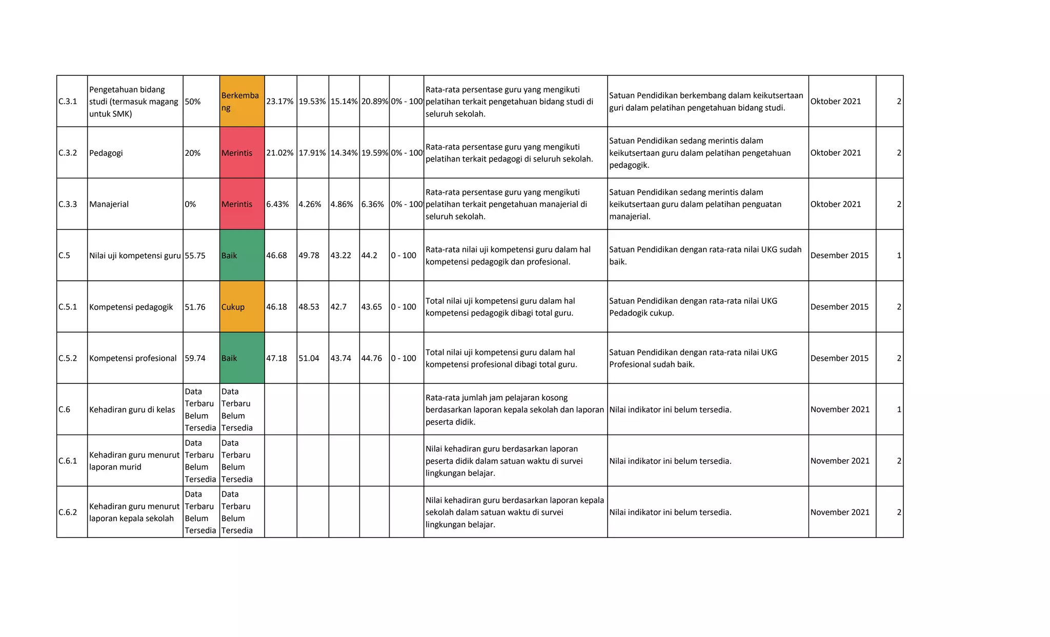 Raport Pendidikan 2021.pdf