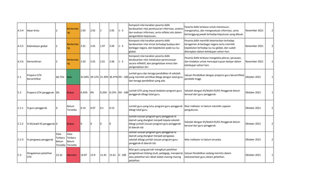 Raport Pendidikan 2021.pdf