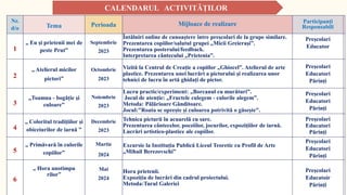 Raport proiect transnațional România-Moldova | PPT