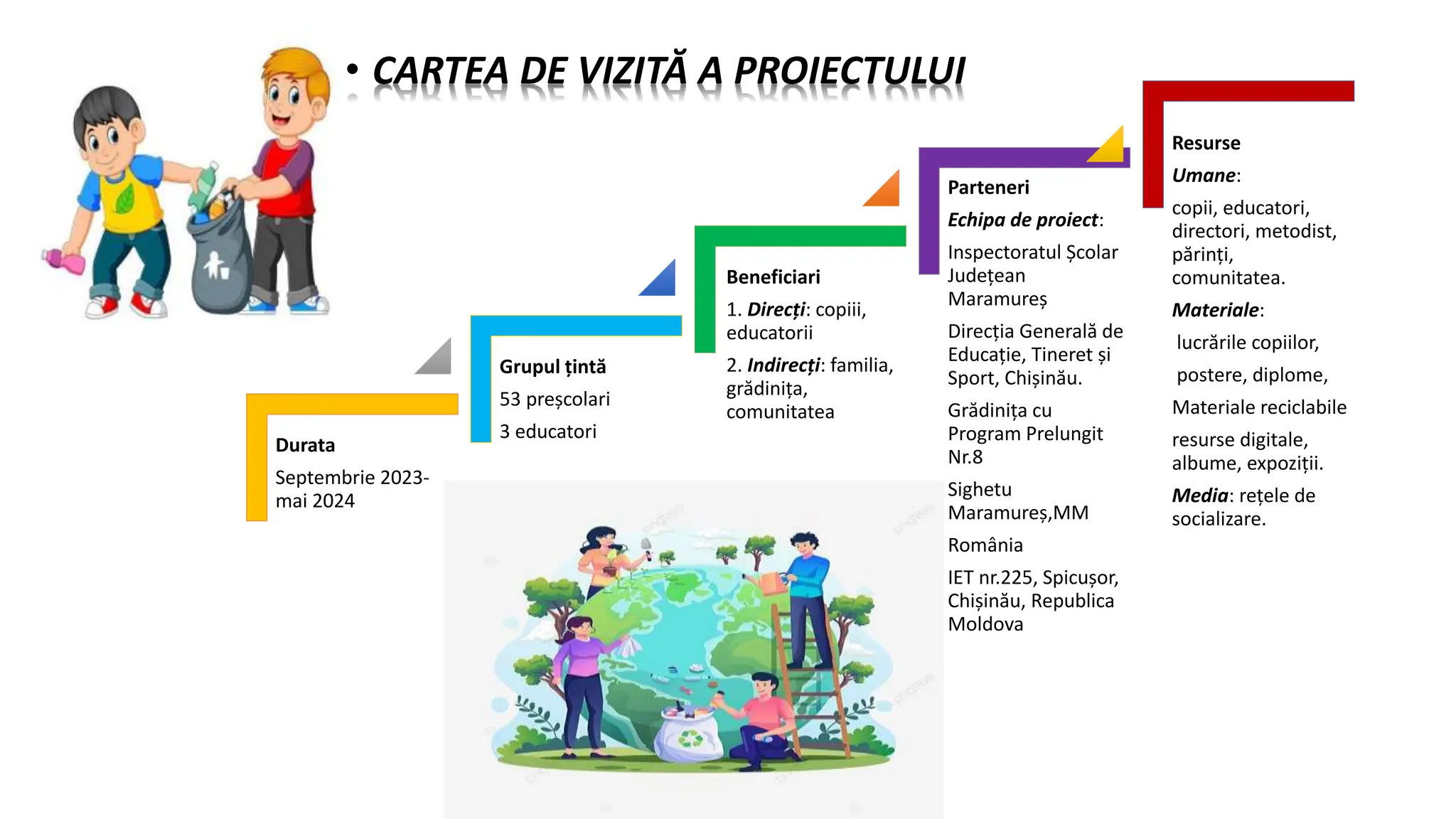 Raport Proiectul transnațional 2023-2024.pptx