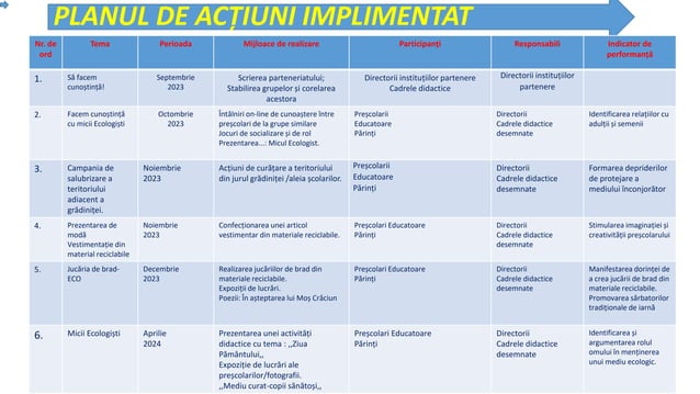 Raport Proiectul transnațional 2023-2024.pptx