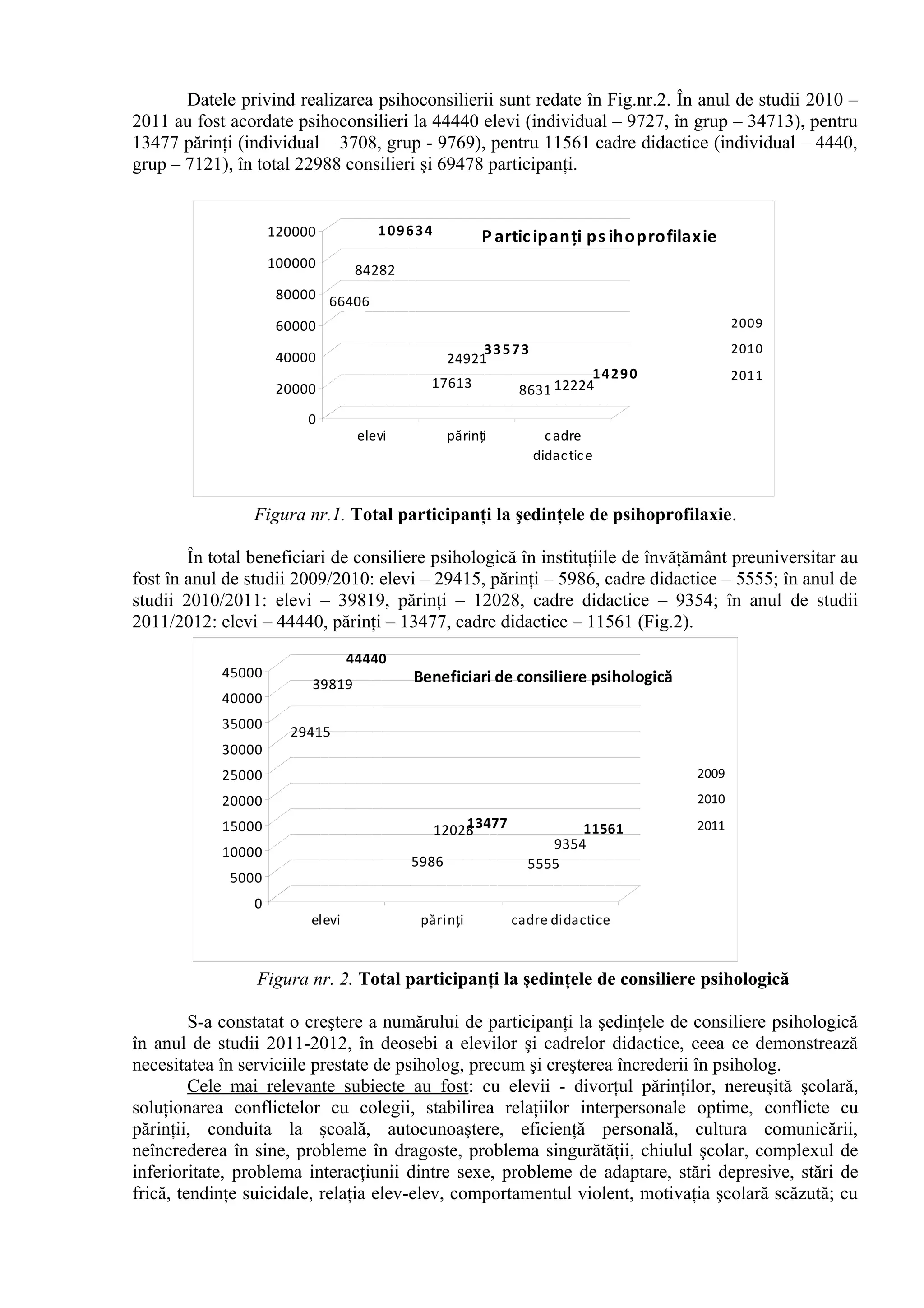 Raport psihologic | DOC