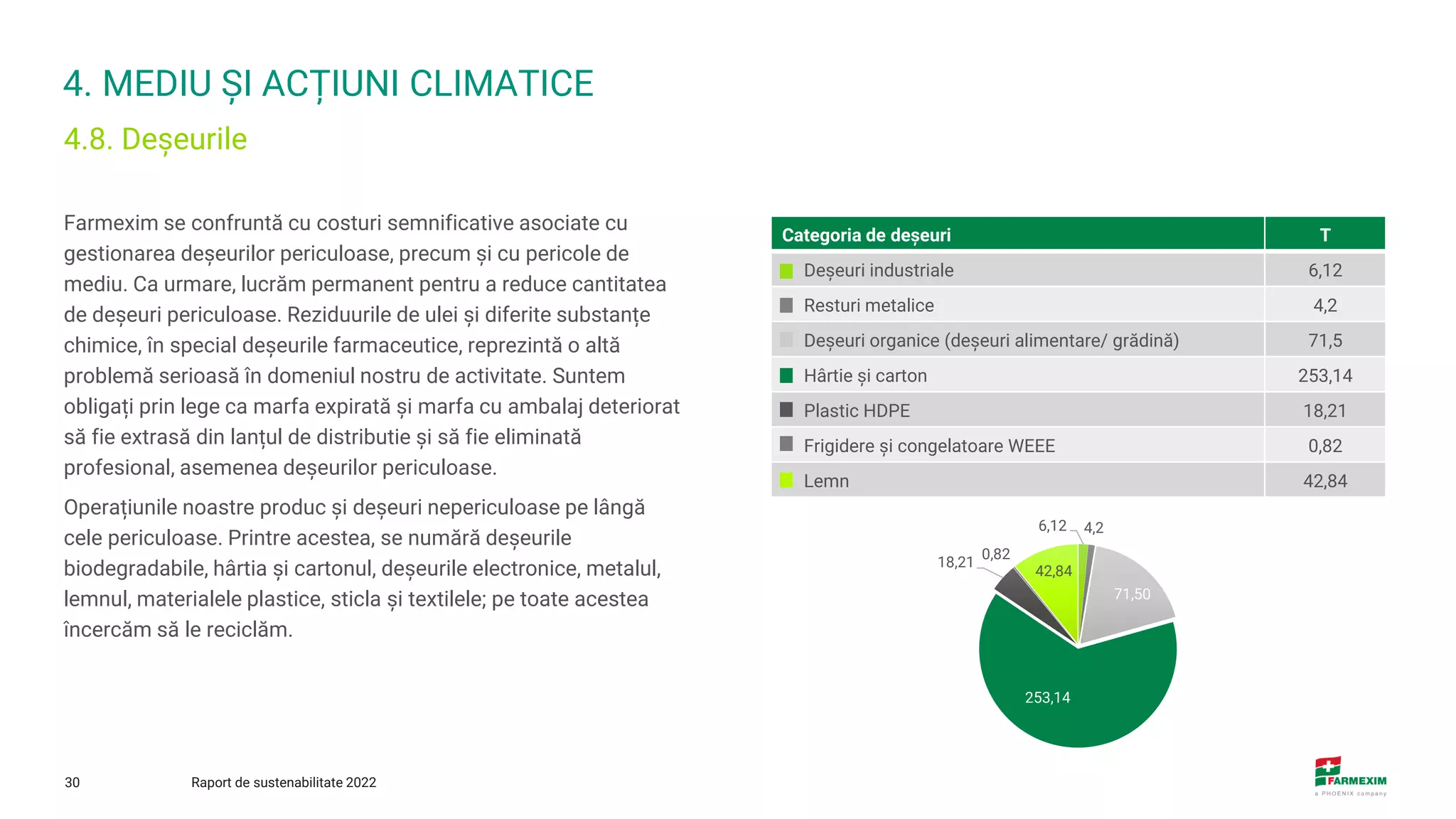 Raport sustenabilitate Farmexim 2022.pdf