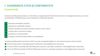 Raport sustenabilitate Farmexim 2022.pdf