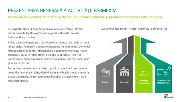Raport sustenabilitate Farmexim 2022.pdf