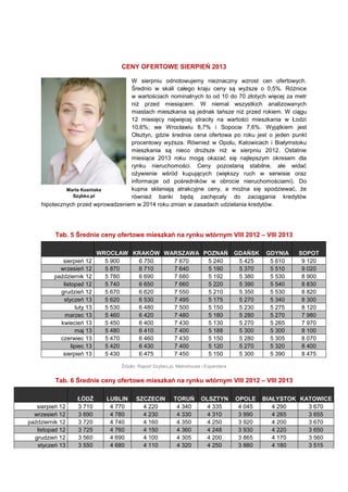 Raport szybko pl, metrohouse i expandera wrzesien 2013 | PDF