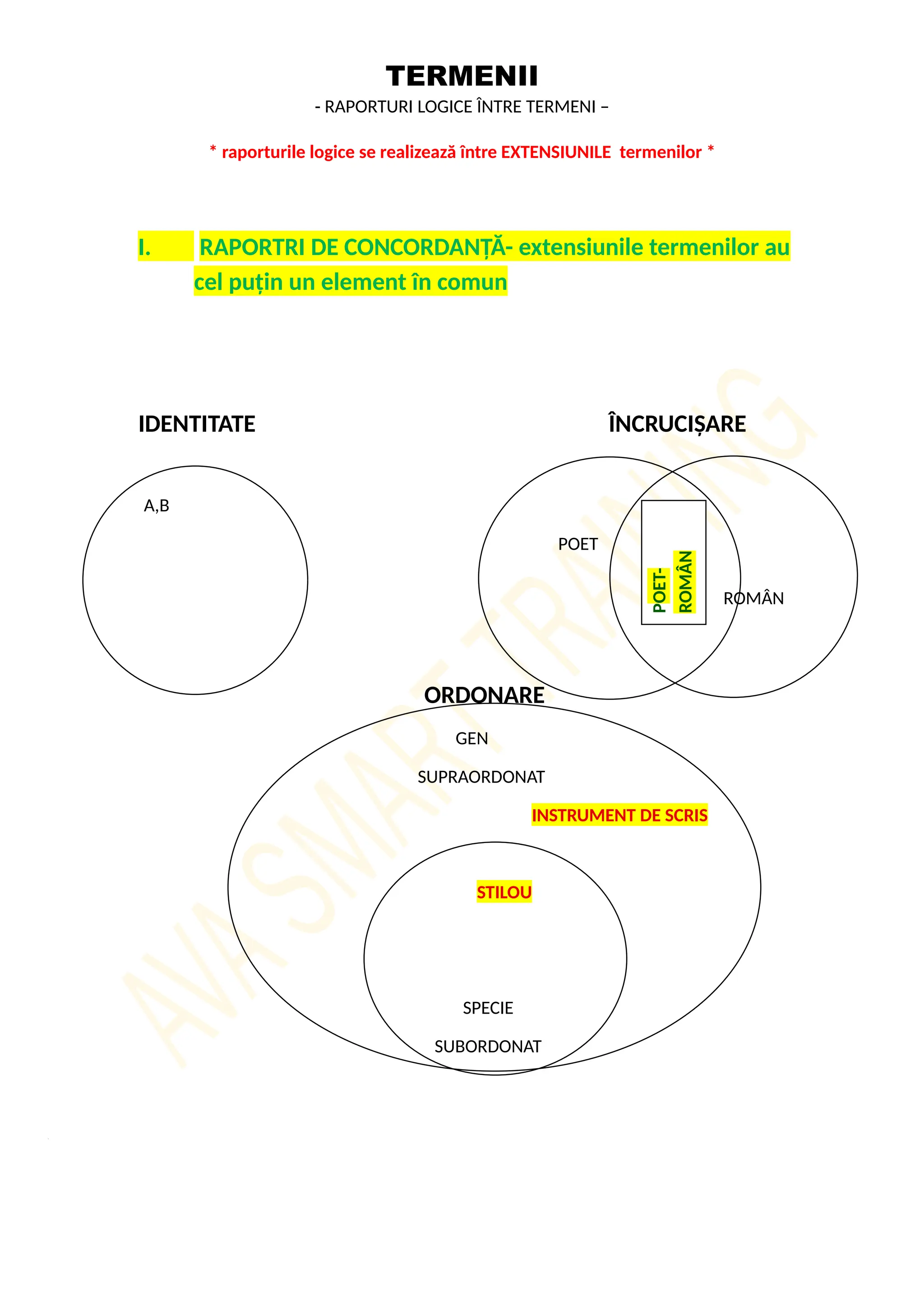 RAPORTURI LOGICE INTRE TERMENI - BACALAUREAT 2026.docx