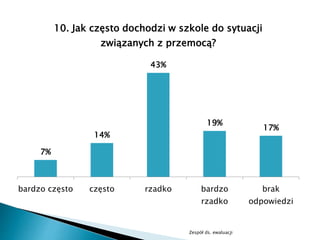 Raport z badania ankietowego | PPTX