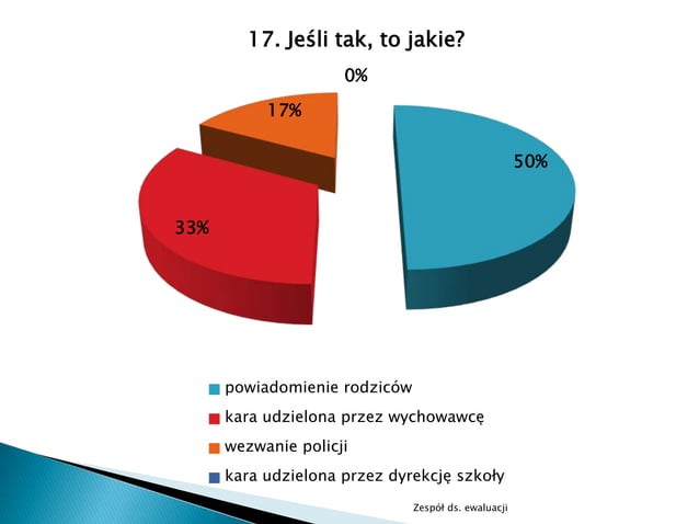 Raport z badania ankietowego | PPTX