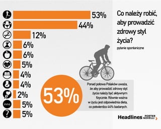 Zdrowy styl życia Polaków – raport z badania Headlines Porter Novelli | PDF